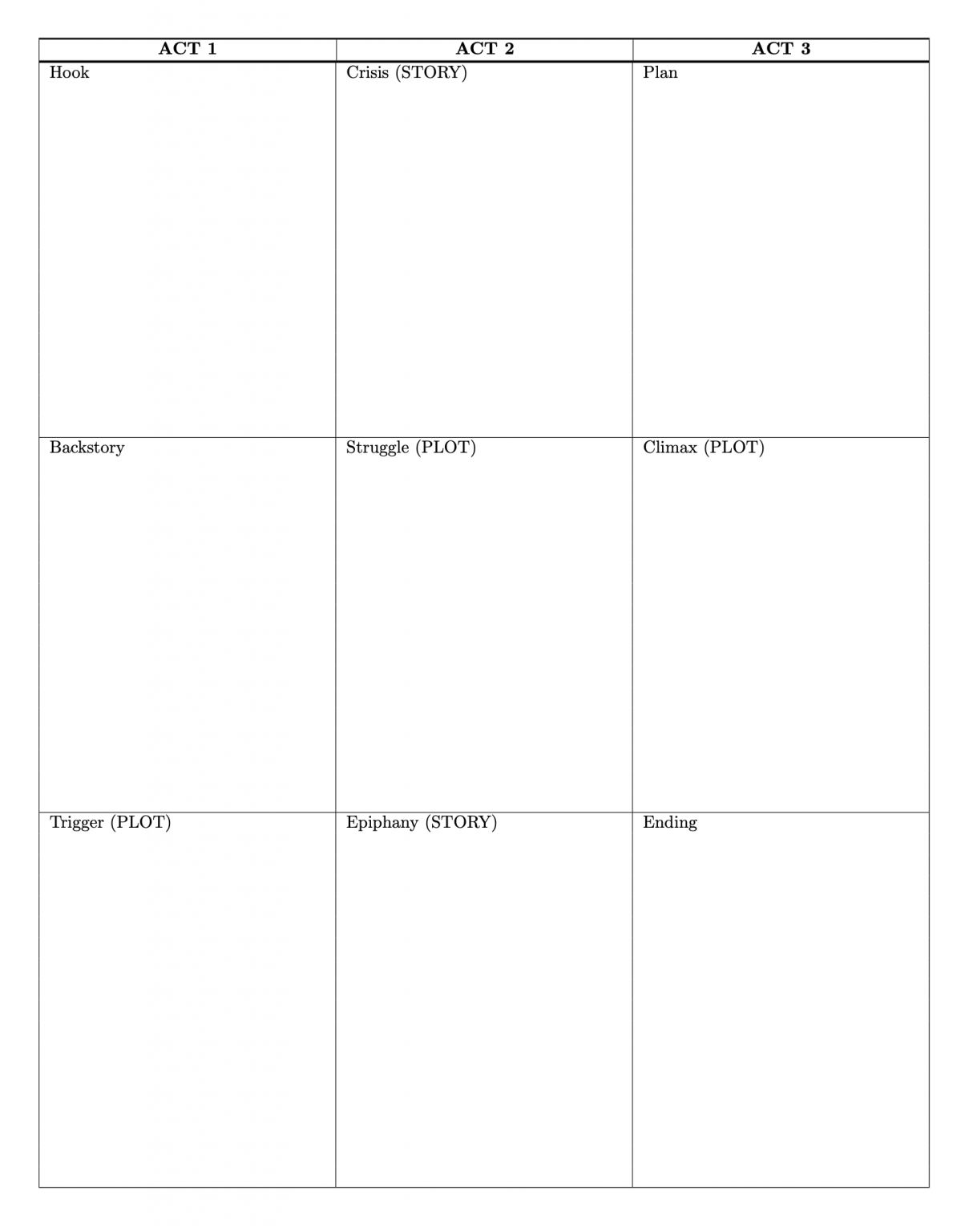 Three Act Structure Chart – Writing Academy Blog