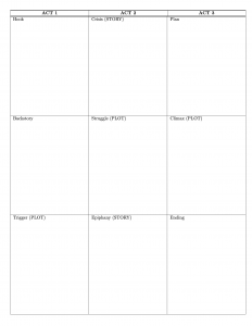 Three Act Structure Chart – Writing Academy Blog