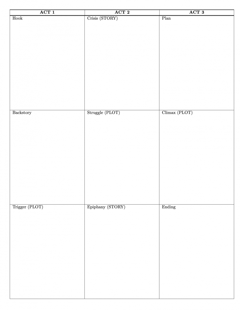 Three Act Structure Chart – Writing Academy Blog